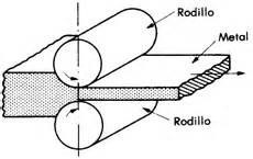 ¿Qué es el laminado en frío y en caliente?